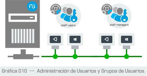 nethserver pdc active directory samba pdc configura ubuntu proxmox