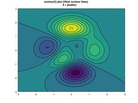 function reference contourf