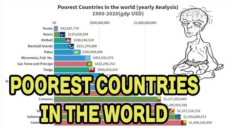 List Of Poorest Countries In The World 2023 Pelajaran