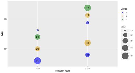 r how to avoid over lapping bubbles in bubble plot