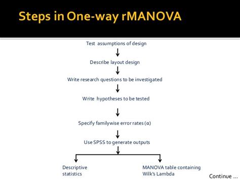 One Way Repeated Measures Manova With Spss
