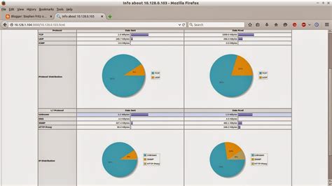 stephen fritz on systems engineering linux layer 3 cisco
