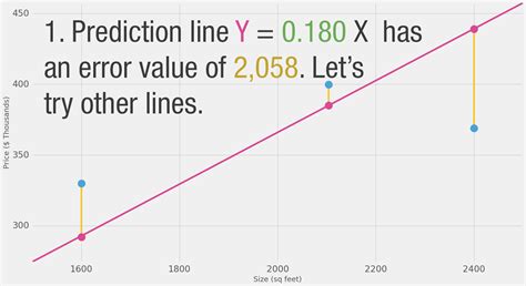 a visual and interactive guide to the basics of neural networks jay