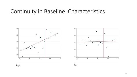 Regression Discontinuity For The Replication Of Randomized Controlled