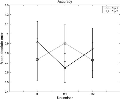 Mean Absolute Accuracy The Difference Between Actual And Estimated