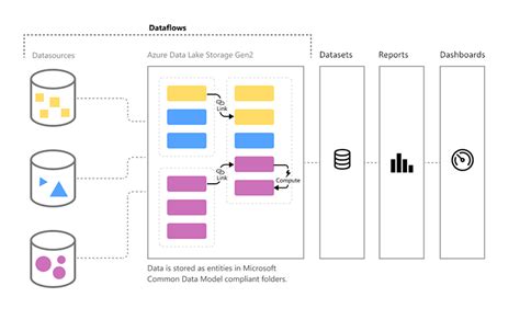 no code machine learning in power bi techrepublic