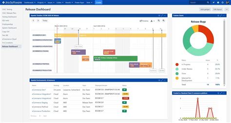 why are jira dashboards so useful reports for jira