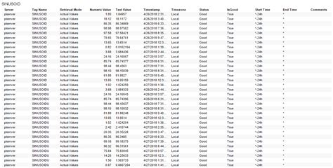 adding tag descriptions to data retrieved with the tibco