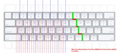 design why aren t keyboards home and top rows aligned nicely user