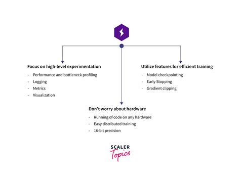 introduction to pytorch lightning scaler topics