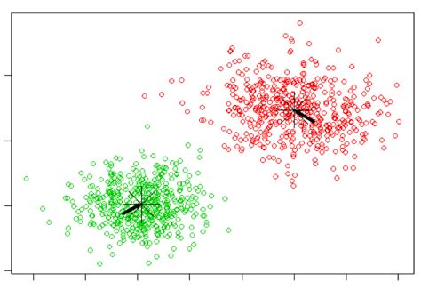 k means clustering in machine learning simplified