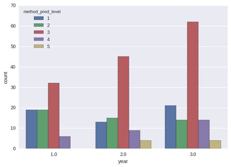 add percentages instead of counts to countplot · issue