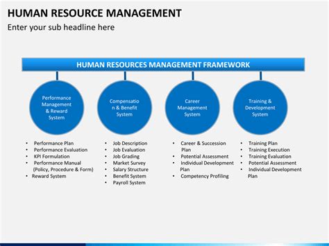 Human Resource Management Powerpoint Template