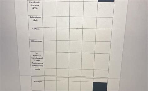 solved hong heading 3 heading style pare endocrine lab chart