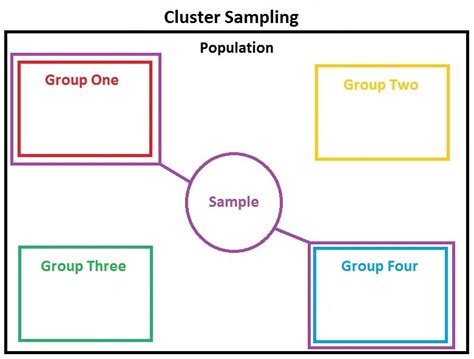 cluster sampling wikipedia
