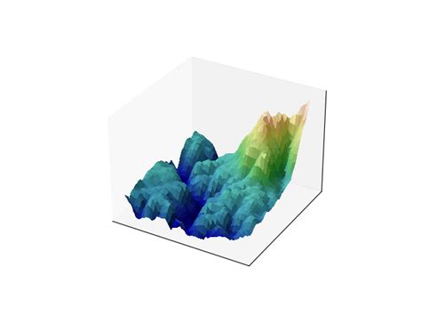 frontpage 3d example — matplotlib 3 3 1 documentation