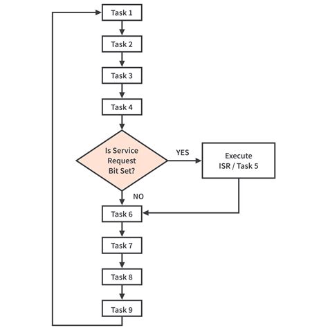 renesas rl78 5 interrupt functions electronics… circuitbread