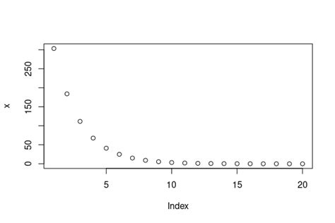 math how to generate a negative exponential distribution in r stack
