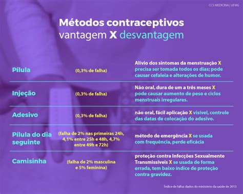 Métodos Contraceptivos Naturais Podem Ajudar No Conhecimento Do Corpo