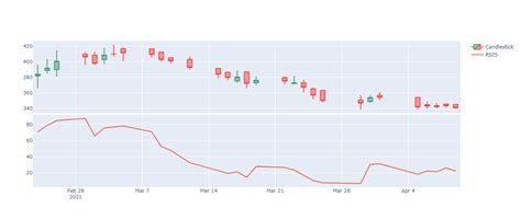 charts adding threshold lines in financial plots in plotly in python