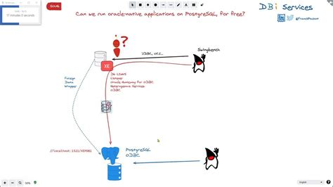 can we run oracle native applications on postgresql for free by franck