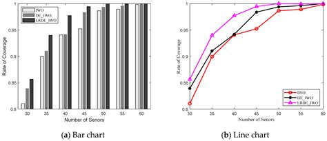 sensors free full text a coverage optimization method for wsns