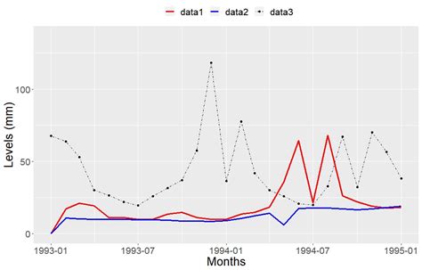 line chart alayneabrahams