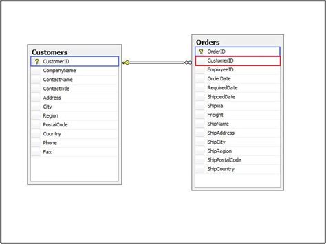 slacker dba sql joins explained inner joins and outer