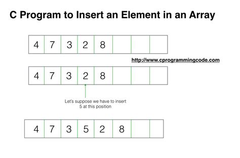 programming tutorials c program to insert an element in
