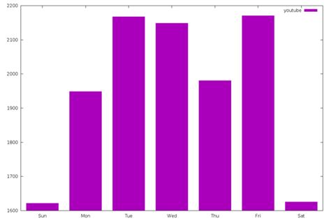 an elfeed database analysis