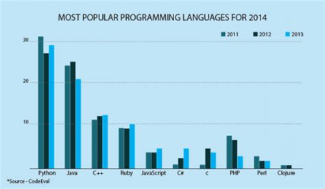 python for data science