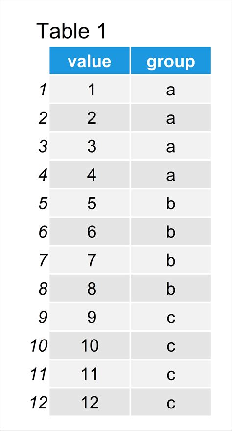 r dplyr group by and summarize functions don t work properly