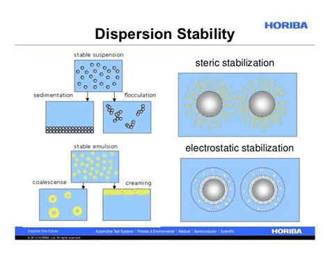 The Importance Of Sampling And Dispersion For Particle Size Analysis
