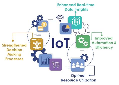 Iot And Erp Integration Transforming The Landscape Of Business Operations