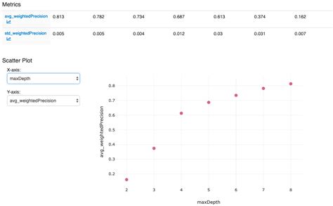 apache spark mllib and automated mlflow tracking azure
