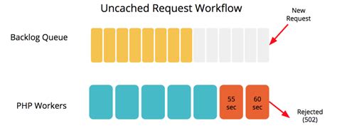 502 bad gateway error support center