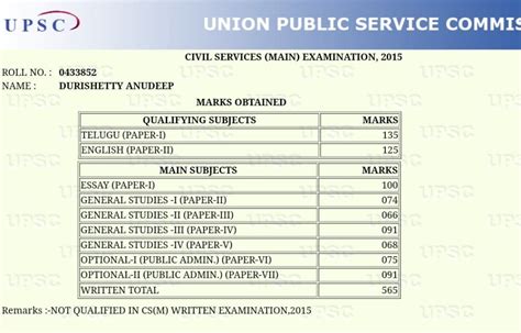 upsc marksheet anudeep durishetty