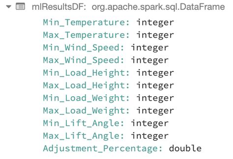 control iot devices using scala on databricks based on ml model output