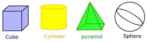 Three Dimensional Shapes 3d Shapes Definition Examples 50 Off