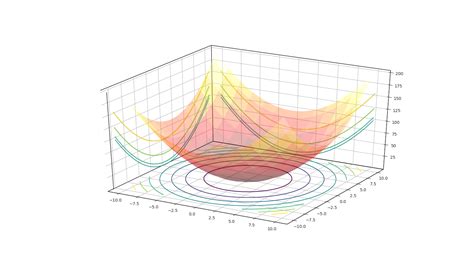 python 3d figures from matplotlib visibility of pane