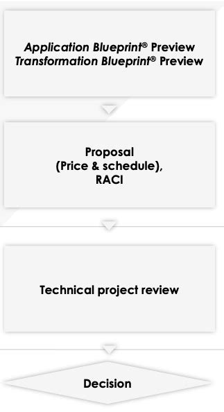 phase 1 tsri automated software application code modernization