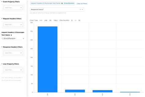 debugging runscope tests using variables and moesif segmentation