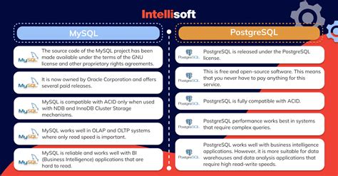postgresql vs mysql how to select the right database for your business