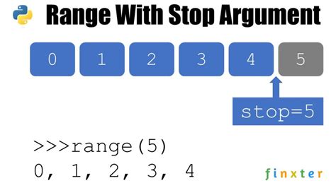 python range function a helpful illustrated guide be on the right