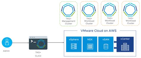 sneak peek at deploying tanzu kubernetes grid on vsphere and vmware cloud