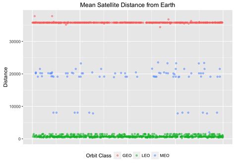 space oddities where do satellites come from nyc data