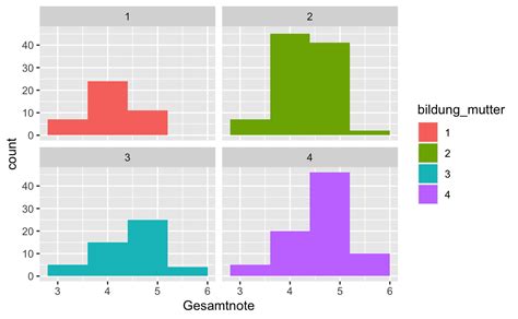 7 plotting with ggplot2 introduction to r images images