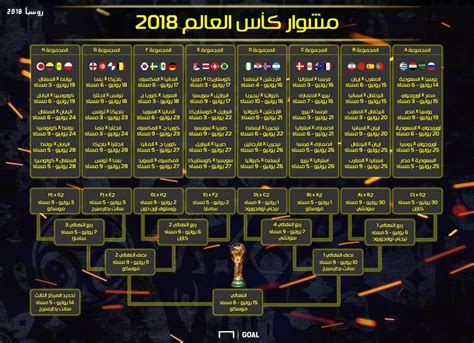 جدول مواعيد مباريات دور ال 16 لكأس العالم 2018 بالكامل وحتي مباراة