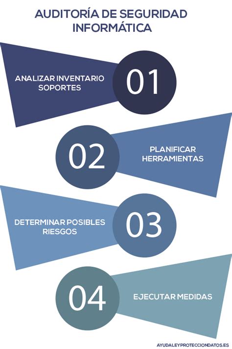 ¿por Qué Debes Hacer Auditorías De Seguridad Informática
