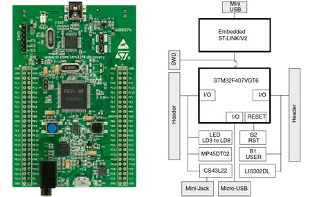 proj 2013 2014 python stm32f4 air